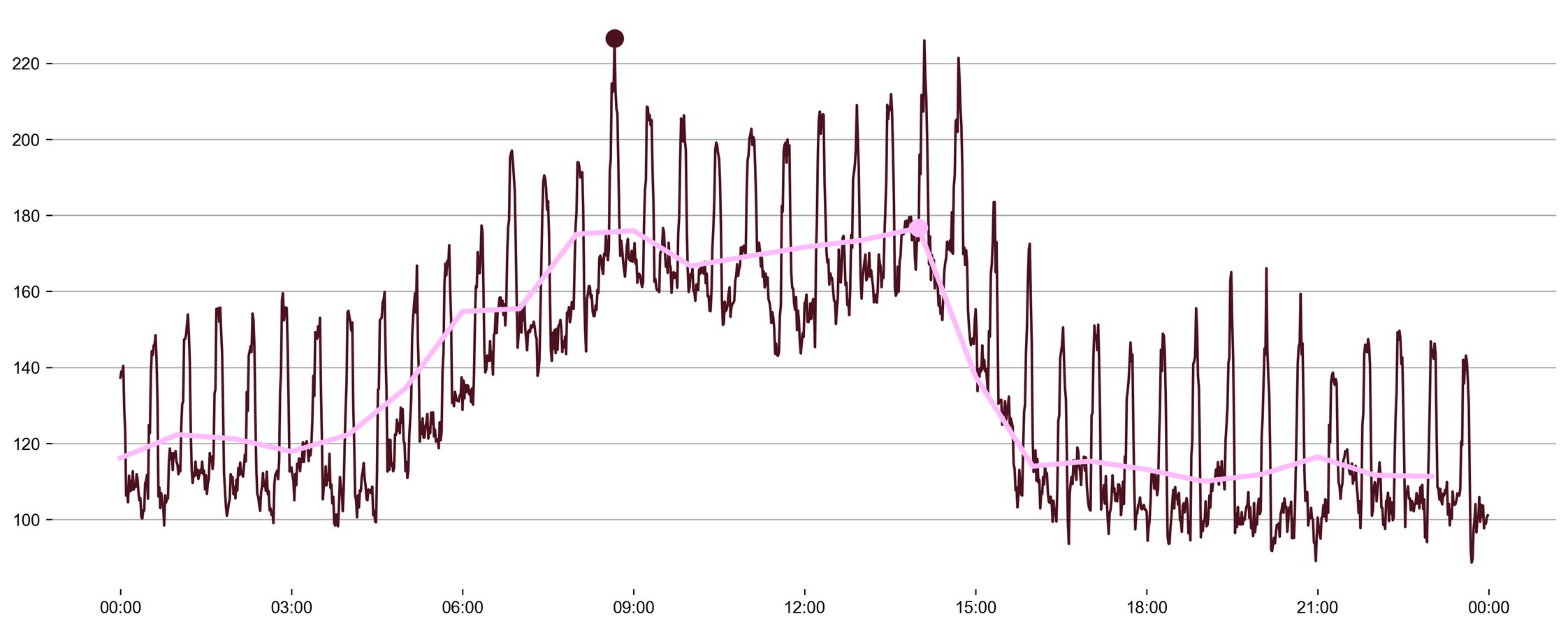 Defining quality energy data: What to expect